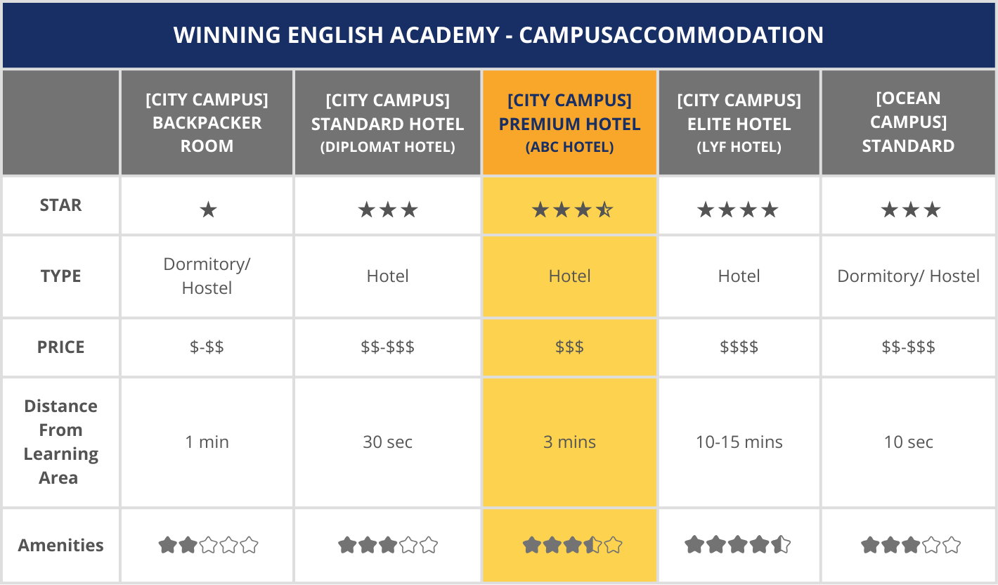 City-Premium - Winning English School